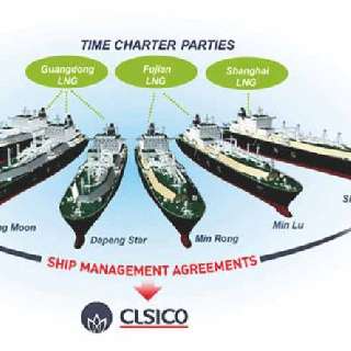 Ships_China LNG Shipping (Holdings) Limited